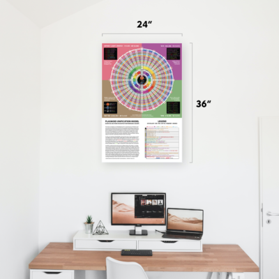 The Plasmoid Unification Model Of The Elements Poster (MSAART ...
